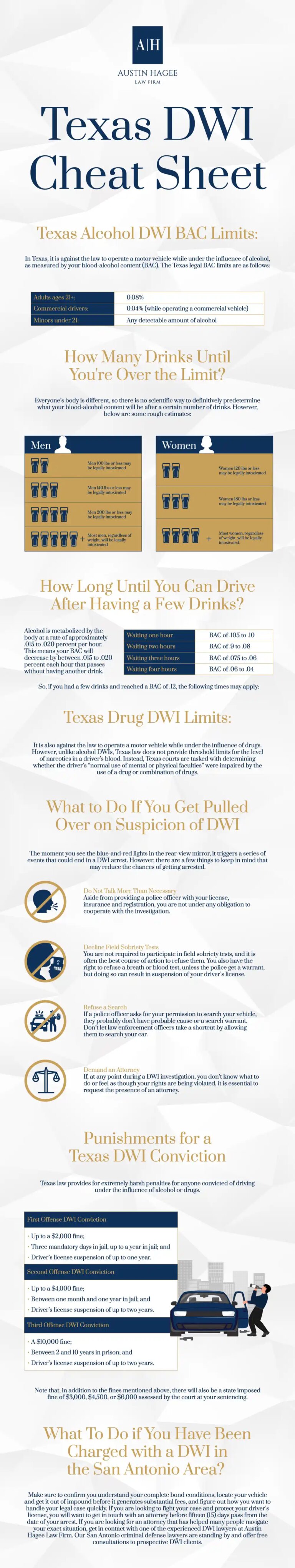 Voted San Antonio Top DWI Lawyer & Super Lawyer in ‘23 & ‘24